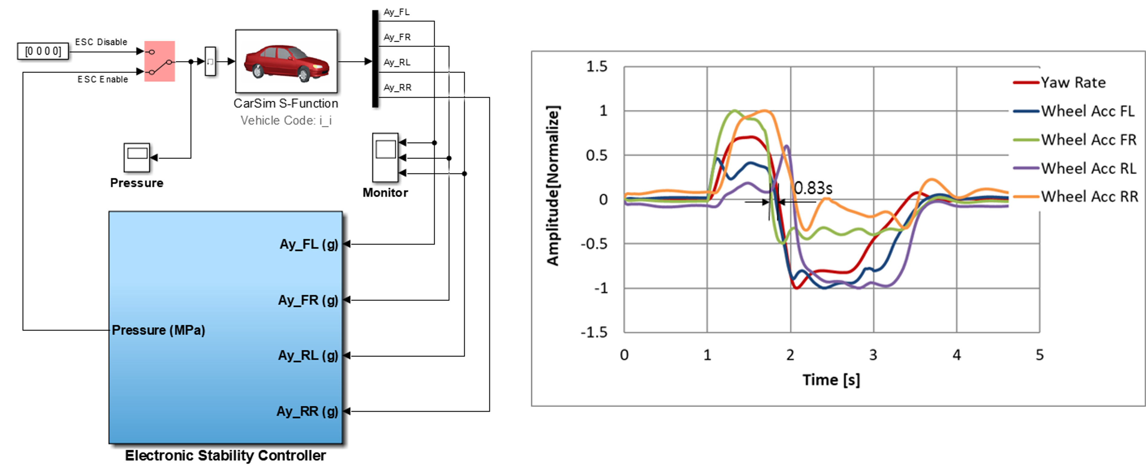 CAR CBM – Global Leader of CMS